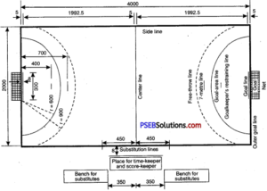 Handball Game Rules – PSEB 10th Class Physical Education – PSEB Solutions