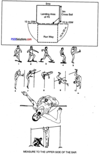 Athletics Game Rules – PSEB 10th Class Physical Education – PSEB Solutions