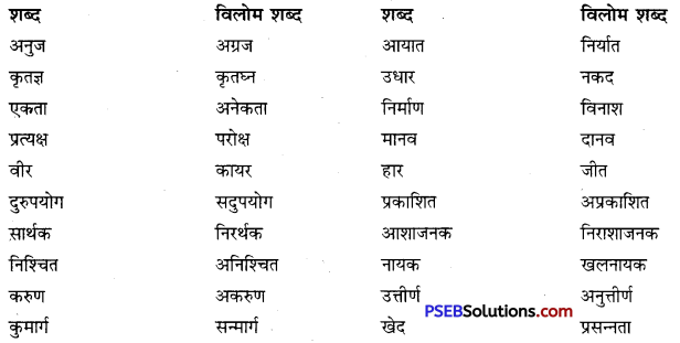 PSEB 10th Class Hindi Vyakaran विलोम शब्द – PSEB Solutions