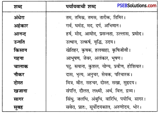 PSEB 10th Class Hindi Vyakaran PSEB PSEB 10th Class Hindi Vyakaran PSEB