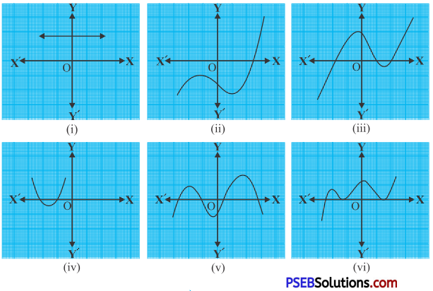 PSEB 10th Class Maths Solutions Chapter 2 Polynomials Ex 2 1 PSEB 