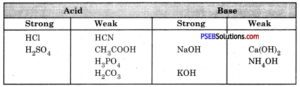PSEB 10th Class Science Important Questions Chapter 2 Acids, Bases and Salts – PSEB Solutions