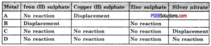 PSEB 10th Class Science Solutions Chapter 3 Metals and Non-metals ...