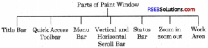 PSEB 6th Class Computer Notes Chapter 4 Introduction to MS Paint – PSEB ...
