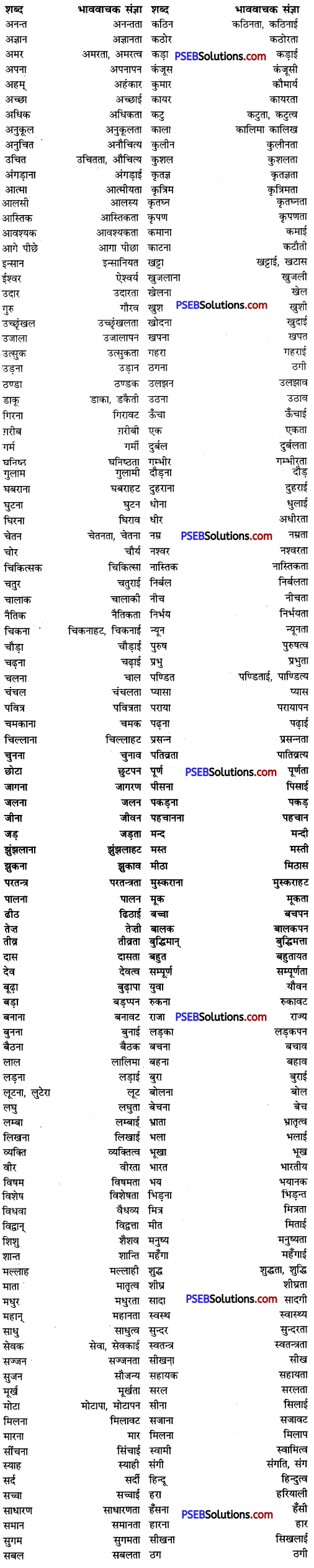 PSEB 8th Class Hindi Vyakaran PSEB Solutions