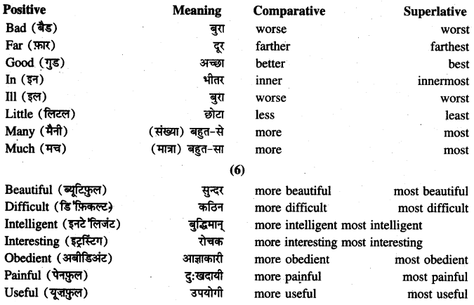 PSEB 7th Class English Grammar Adjectives With Degrees PSEB Solutions