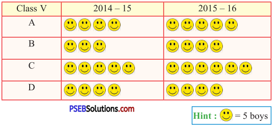 PSEB 5th Class Maths Solutions Chapter 10 Data Handling Ex 10 2 PSEB 