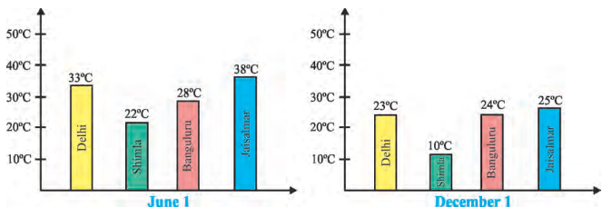 PSEB 5th Class Maths Solutions Chapter 10 Data Handling Ex 10 2 PSEB 