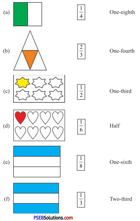 PSEB 5th Class Maths Solutions Chapter 4 Fractions Ex 4 2 PSEB Solutions PSEB 5th Class Maths Solutions Chapter 4 Fractions Ex 4 2 PSEB Solutions