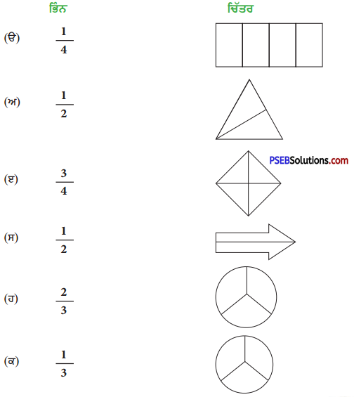 PSEB 4th Class Maths Solutions Chapter 3 ਭਿੰਨਾਤਮਕ ਸੰਖਿਆਵਾਂ Ex 3.1 ...