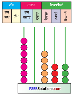 PSEB 5th Class Maths Solutions Chapter 1 ਸੰਖਿਆਵਾਂ Ex 1.1 – PSEB Solutions