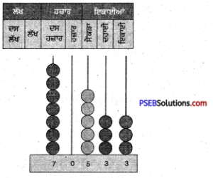 PSEB 5th Class Maths Solutions Chapter 1 ਸੰਖਿਆਵਾਂ Ex 1.1 – PSEB Solutions