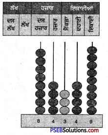 PSEB 5th Class Maths Solutions Chapter 1 ਸੰਖਿਆਵਾਂ Ex 1.1 – PSEB Solutions