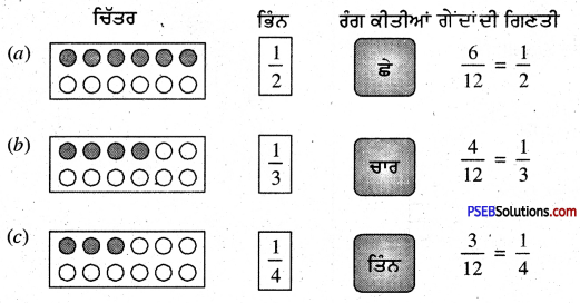 PSEB 5th Class Maths Solutions Chapter 4 ਭਿੰਨਾਤਮਕ ਸੰਖਿਆਵਾਂ Ex 4.1 ...