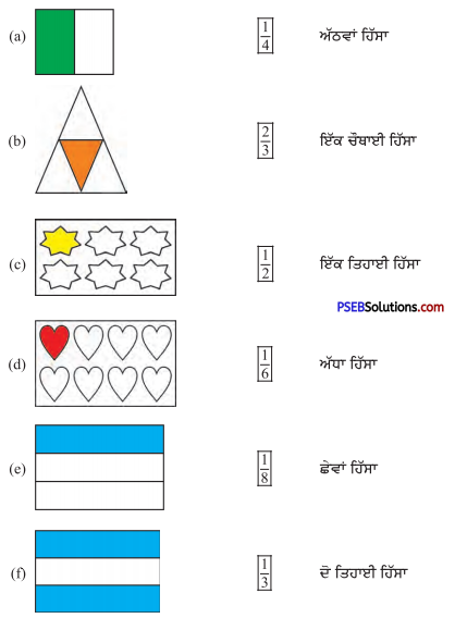 PSEB 5th Class Maths Solutions Chapter 4 ਭਿੰਨਾਤਮਕ ਸੰਖਿਆਵਾਂ Ex 4.2 ...