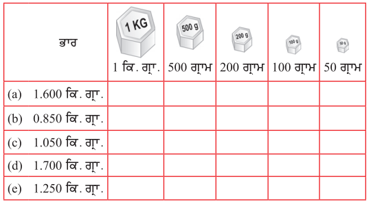 PSEB 5th Class Maths Solutions Chapter 6 ਮਾਪ Ex 6.2 – PSEB Solutions