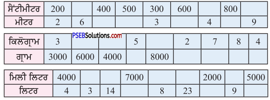 PSEB 5th Class Maths Solutions Chapter 6 ਮਾਪ Intext Questions – PSEB ...