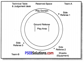 गतका (Gattka) Game Rules – PSEB 11th Class Physical Education – PSEB ...